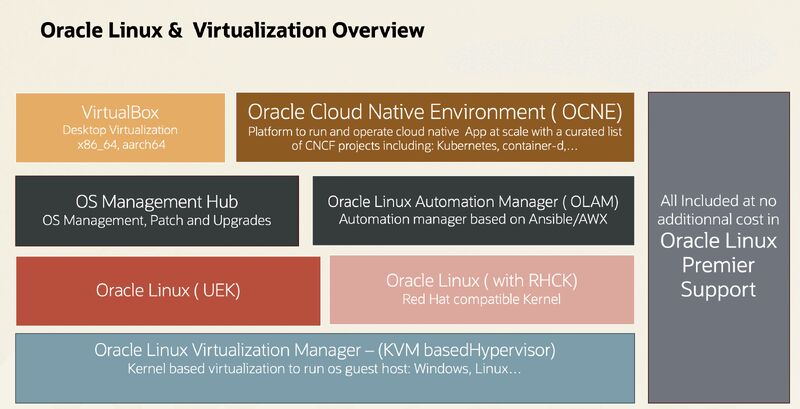 Elvadas NONO on LinkedIn: #oracle #virtualization #kvm #oraclelinux # ... Elvadas NONO on LinkedIn: #oracle #virtualization #kvm #oraclelinux # ...
