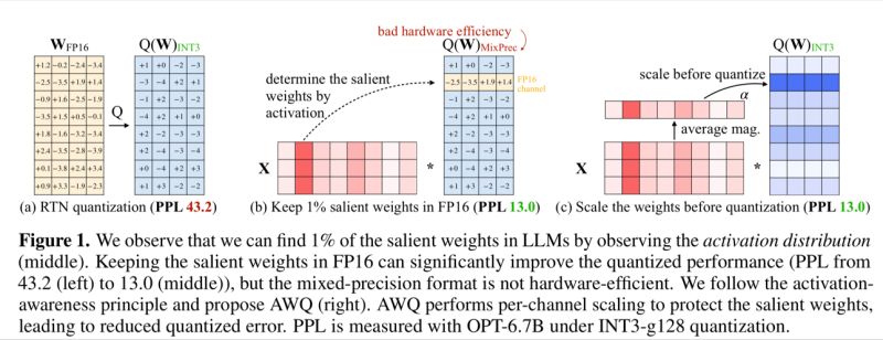 ihsan hariadi on LinkedIn: AWQ : Activation-Aware Weight Quantization ... ihsan hariadi on LinkedIn: AWQ : Activation-Aware Weight Quantization ...