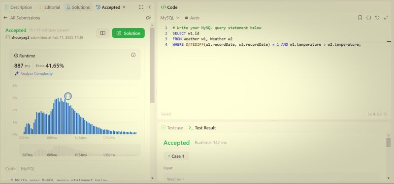 #sql #dataanalytics #problemsolving | Shourya Gaur #sql #dataanalytics #problemsolving | Shourya Gaur