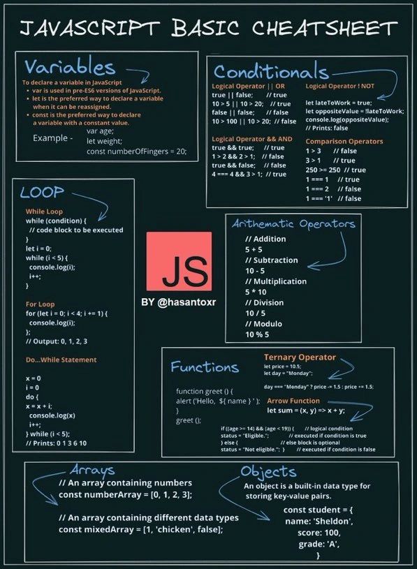 JavaScript Cheat Sheet for You by Aditya Singh | Aditya Singh 📈 posted ... JavaScript Cheat Sheet for You by Aditya Singh | Aditya Singh 📈 posted ...