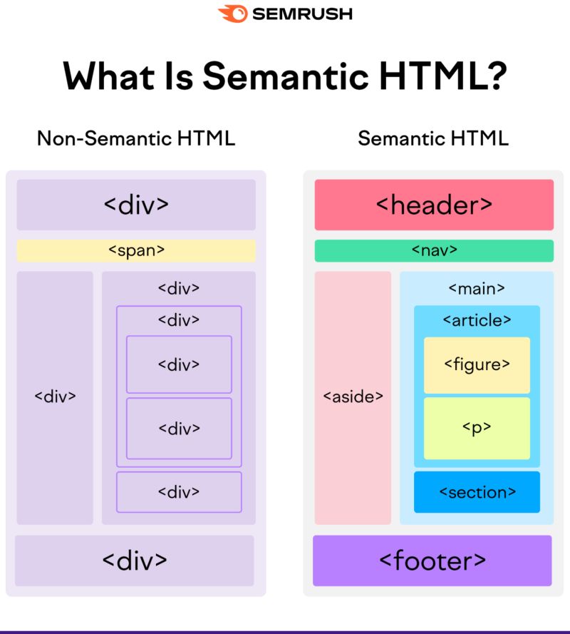 What is semantic tags in HTML? | Siraj Ahmed posted on the topic | LinkedIn What is semantic tags in HTML? | Siraj Ahmed posted on the topic | LinkedIn