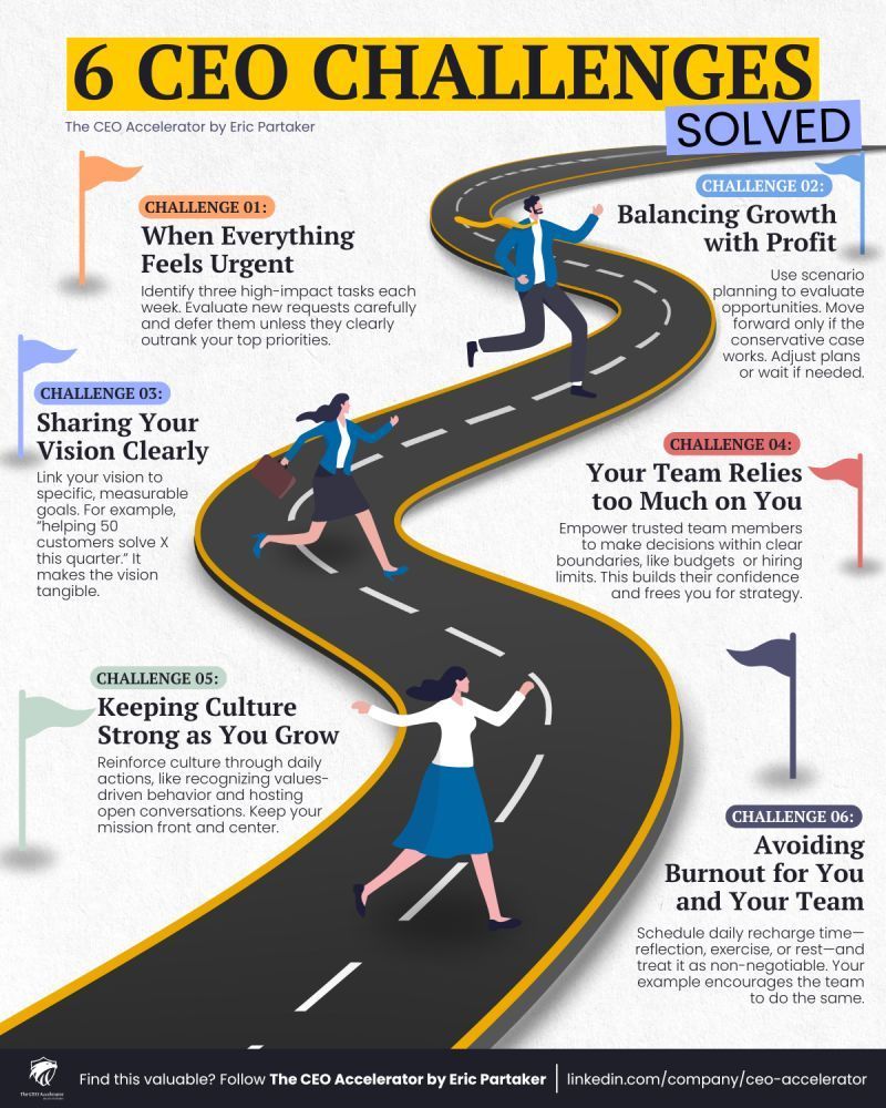 Succeed on LinkedIn: 6 CEO Challenges Solved Credit to Eric Partaker ... Succeed on LinkedIn: 6 CEO Challenges Solved Credit to Eric Partaker ...