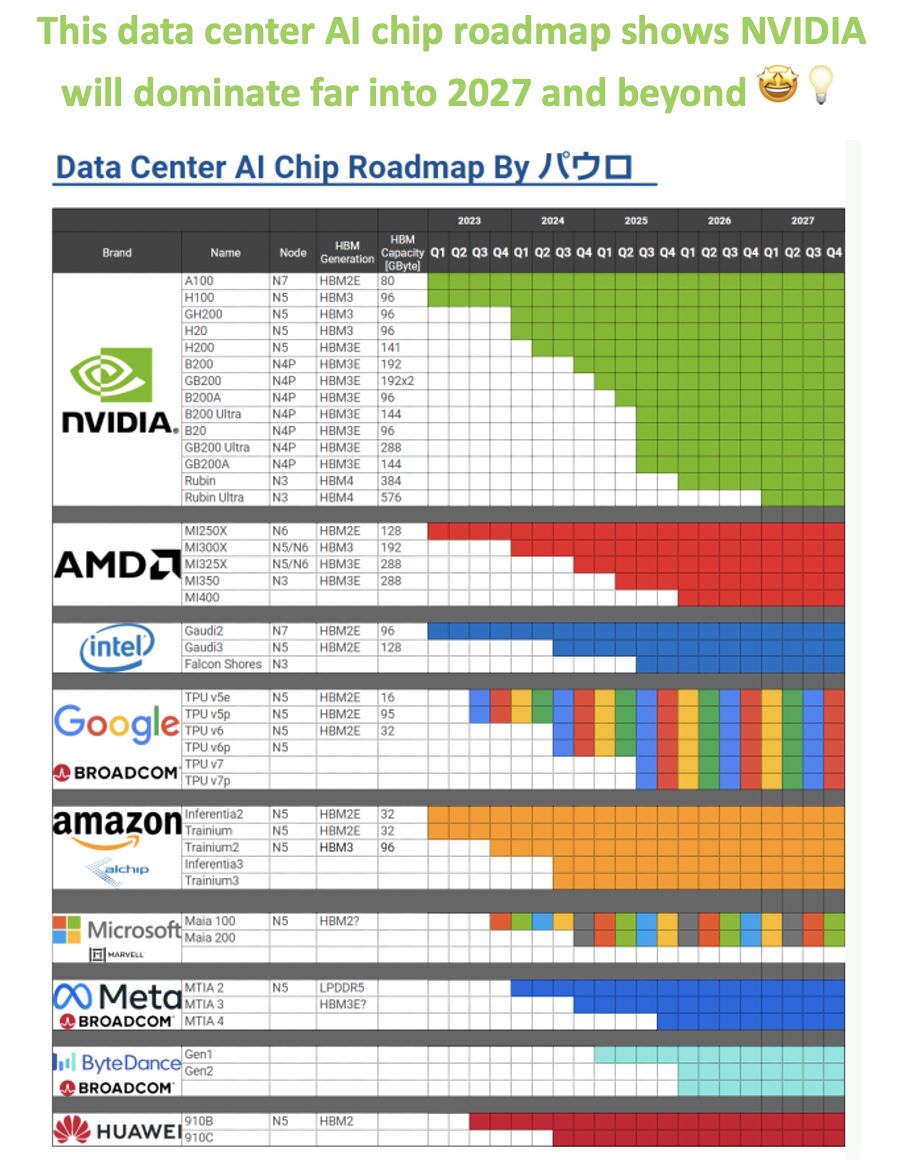 Marco Mezger on LinkedIn: #datacenter #ai #chip #gpu #hbm4 #nvidia # ... Marco Mezger on LinkedIn: #datacenter #ai #chip #gpu #hbm4 #nvidia # ...