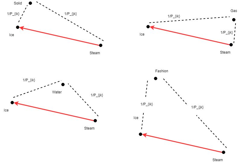 Gaurav Gakhar on LinkedIn: #fakenewsdetector #gloveembeddings # ... Gaurav Gakhar on LinkedIn: #fakenewsdetector #gloveembeddings # ...