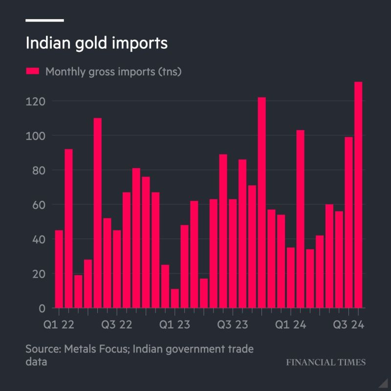 Charles-Henry Monchau, CFA, CMT, CAIA on LinkedIn: #indian #gold Charles-Henry Monchau, CFA, CMT, CAIA on LinkedIn: #indian #gold