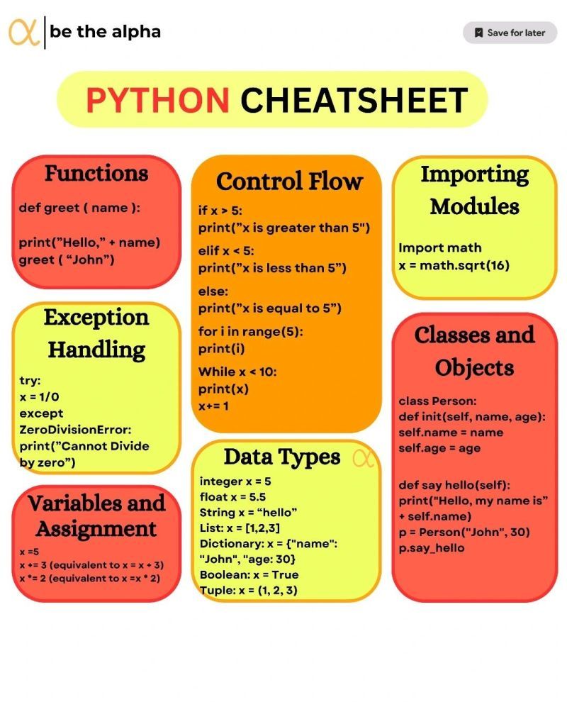 Dhruv R. on LinkedIn: #python #java #programming #coding # ... Dhruv R. on LinkedIn: #python #java #programming #coding # ...