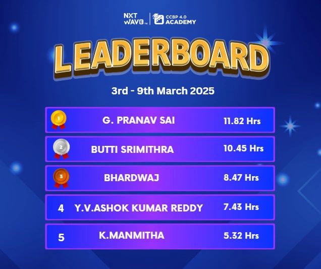 🌟 Proud to be at the Top! | GUDIMELLA PRANAV SAI 🌟 Proud to be at the Top! | GUDIMELLA PRANAV SAI