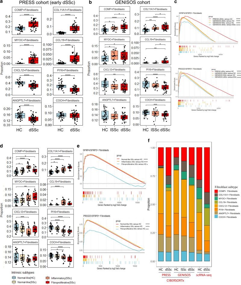 Sumeet Pandey, PhD on LinkedIn: #fibrosis #systemicsclerosis # ... Sumeet Pandey, PhD on LinkedIn: #fibrosis #systemicsclerosis # ...