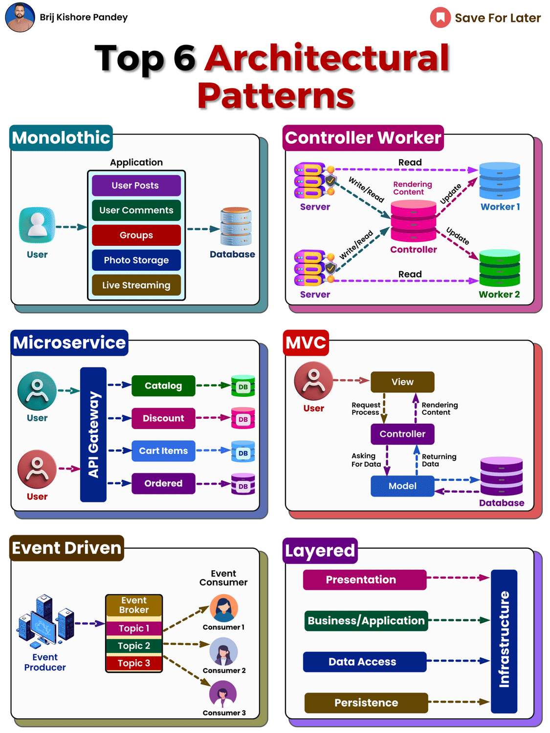 Steven Raposo on LinkedIn: #microservices Steven Raposo on LinkedIn: #microservices
