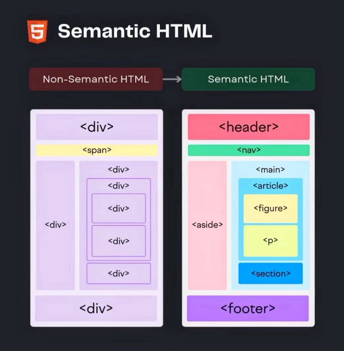 Shubham Yaduvanshi on LinkedIn: #html #webdevelopment #semantichtml Shubham Yaduvanshi on LinkedIn: #html #webdevelopment #semantichtml