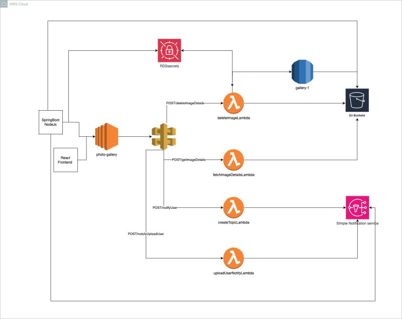 Vedant Patel on LinkedIn: #cloudcomputing #aws #springboot #reactjs # ... Vedant Patel on LinkedIn: #cloudcomputing #aws #springboot #reactjs # ...