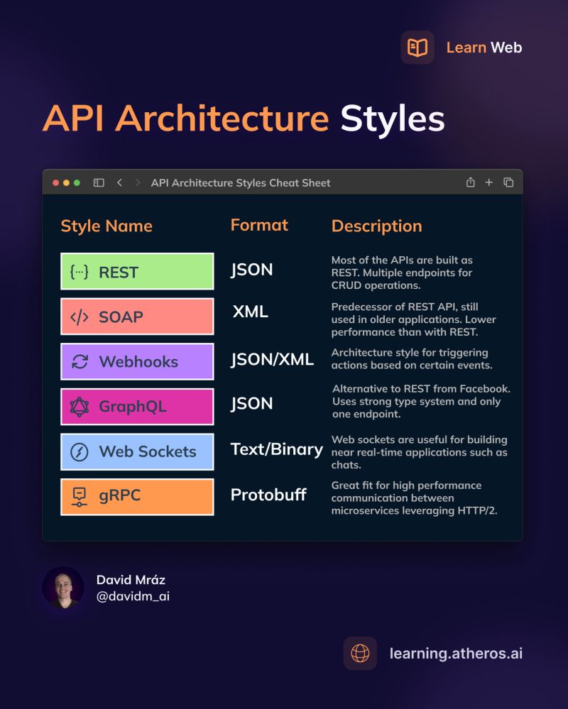 David Mráz on LinkedIn: #api #webdev #javascript #nodejs #developers # ... David Mráz on LinkedIn: #api #webdev #javascript #nodejs #developers # ...