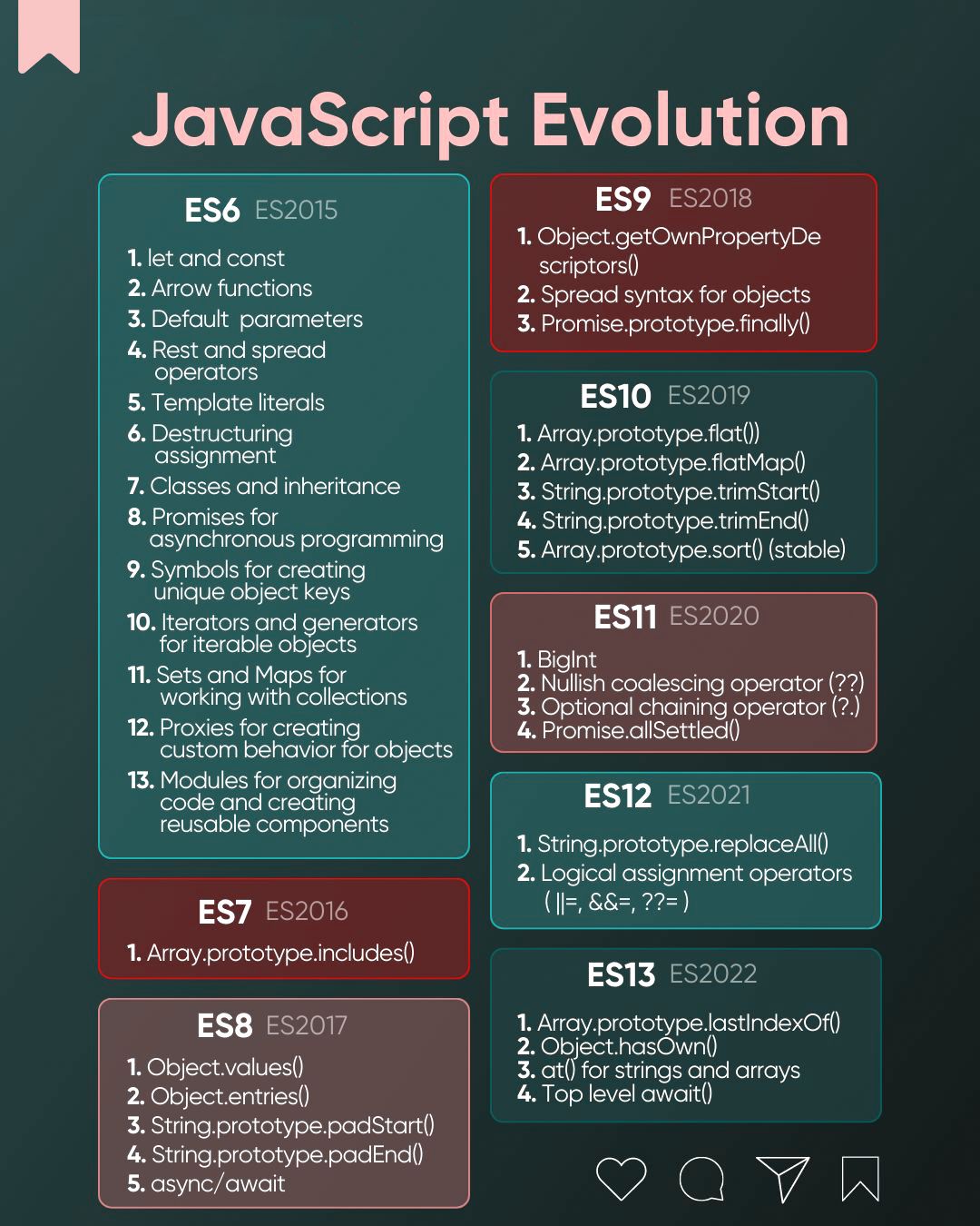ABDELKARIM ELAISSAOUY on LinkedIn: #js #javascript #javascriptdeveloper ... ABDELKARIM ELAISSAOUY on LinkedIn: #js #javascript #javascriptdeveloper ...