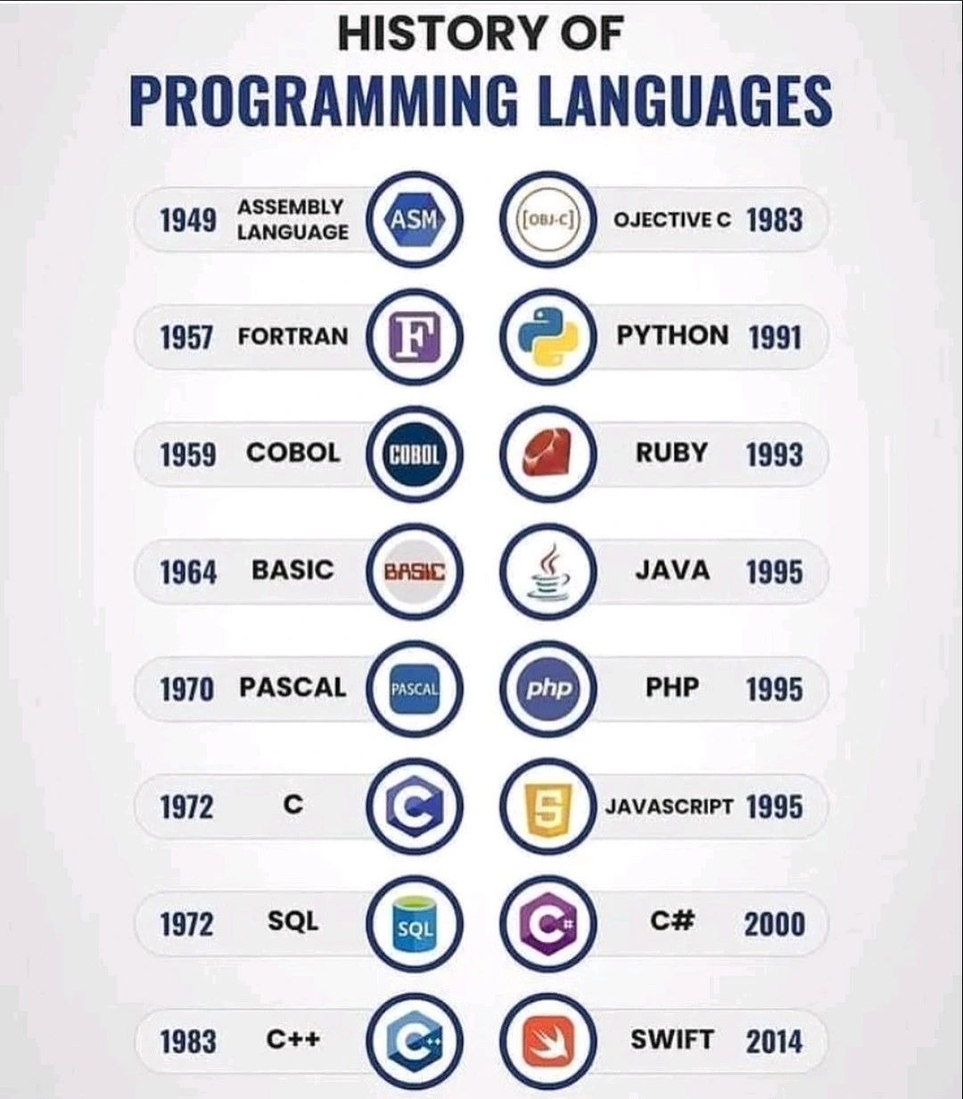 Binary Bridge Technology Services on LinkedIn: #programminglanguages # ... Binary Bridge Technology Services on LinkedIn: #programminglanguages # ...
