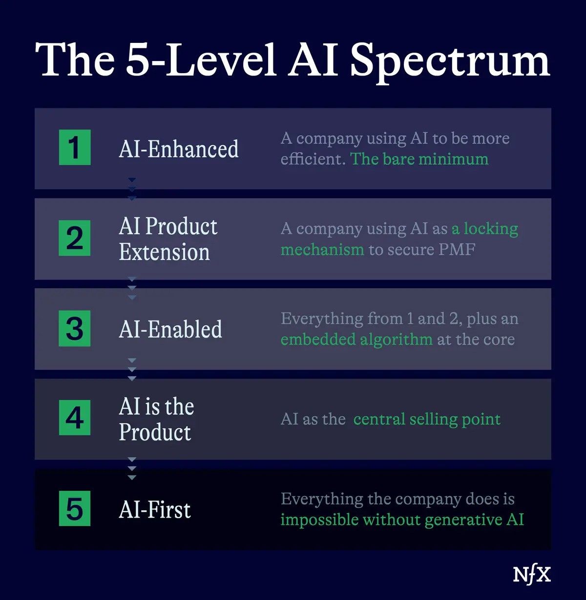 Amol Nirgudkar on LinkedIn: #ai #education #healthcare #technology # ... Amol Nirgudkar on LinkedIn: #ai #education #healthcare #technology # ...