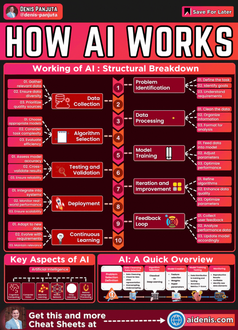 Jiri Kram on LinkedIn: #ai Jiri Kram on LinkedIn: #ai