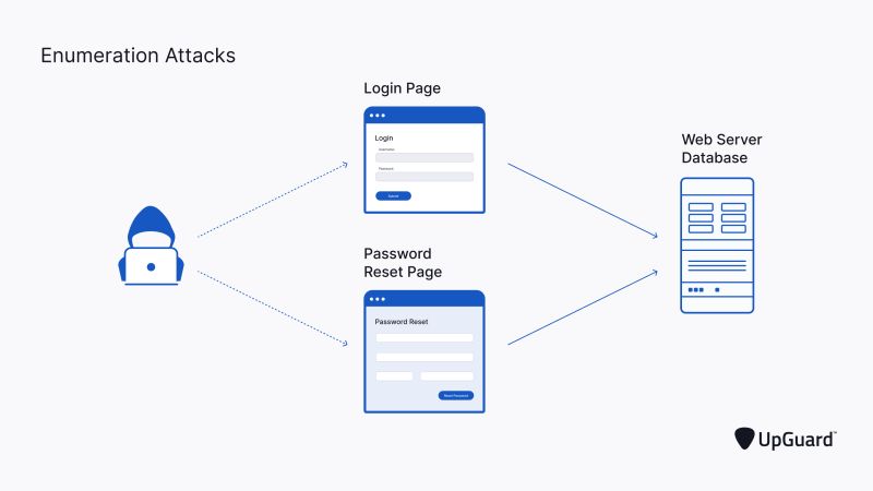 Muhammad Aslah on LinkedIn: 11/100 service enumeration Service ... Muhammad Aslah on LinkedIn: 11/100 service enumeration Service ...
