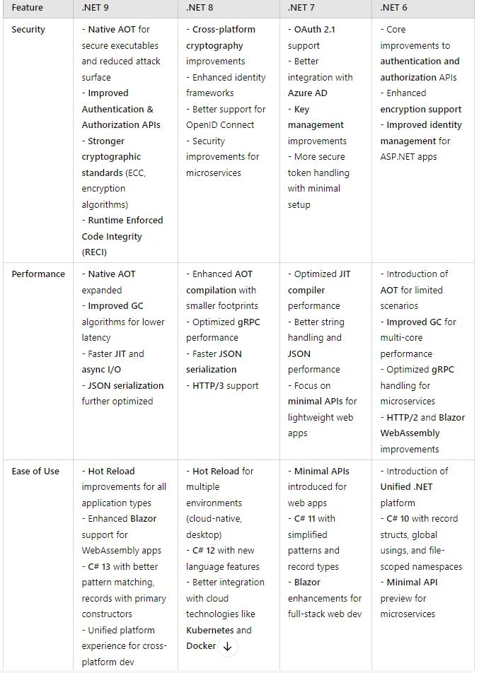 #dotnet #csharp #programming #programmer #dotnetdeveloper #angular #php ... #dotnet #csharp #programming #programmer #dotnetdeveloper #angular #php ...