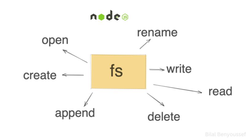 Bilal Benyoussef on LinkedIn: #nodejs #webdevelopment #javascript Bilal Benyoussef on LinkedIn: #nodejs #webdevelopment #javascript