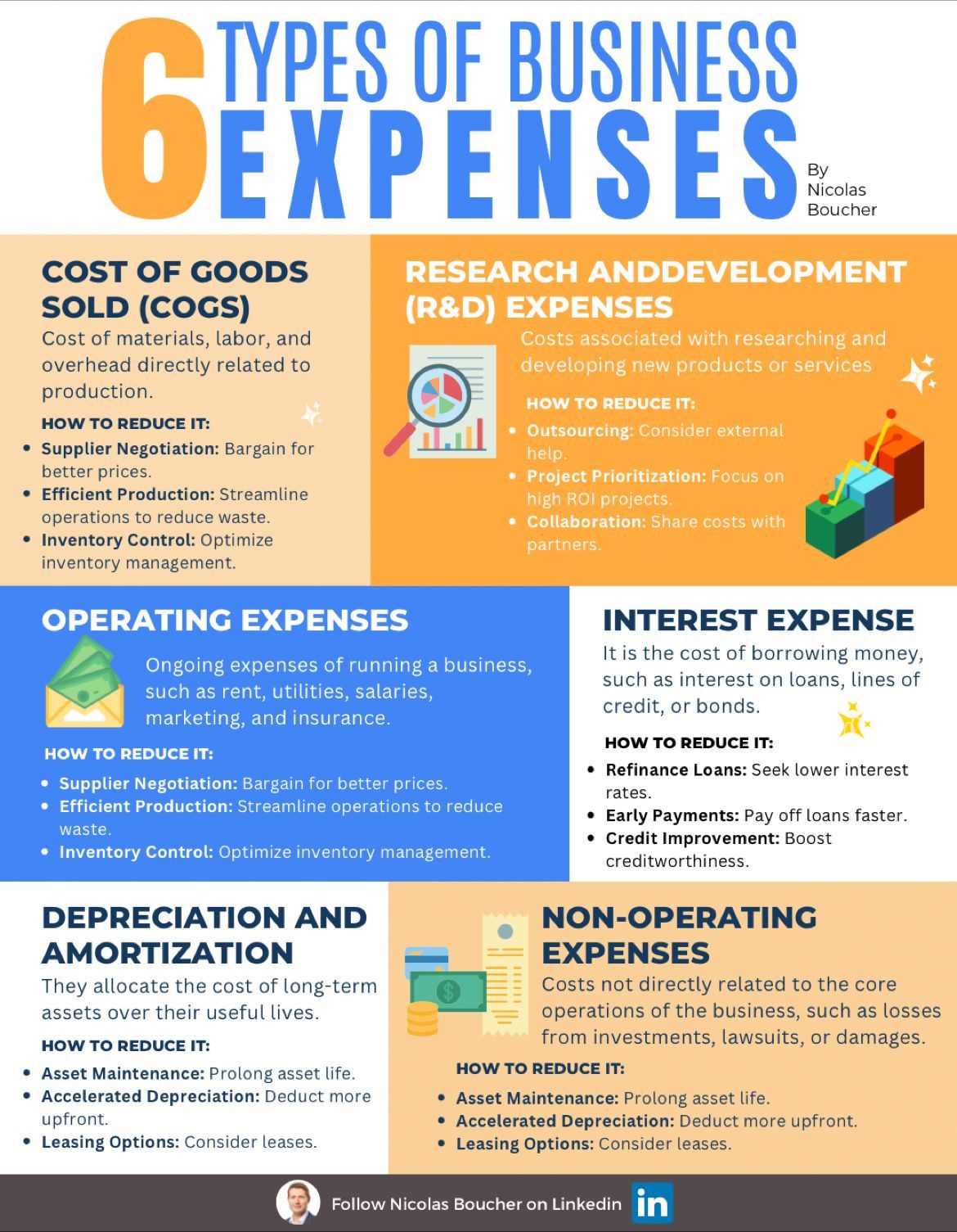 Nicolas Boucher Online on LinkedIn: 6 Types of Business Expenses And 18 ... Nicolas Boucher Online on LinkedIn: 6 Types of Business Expenses And 18 ...