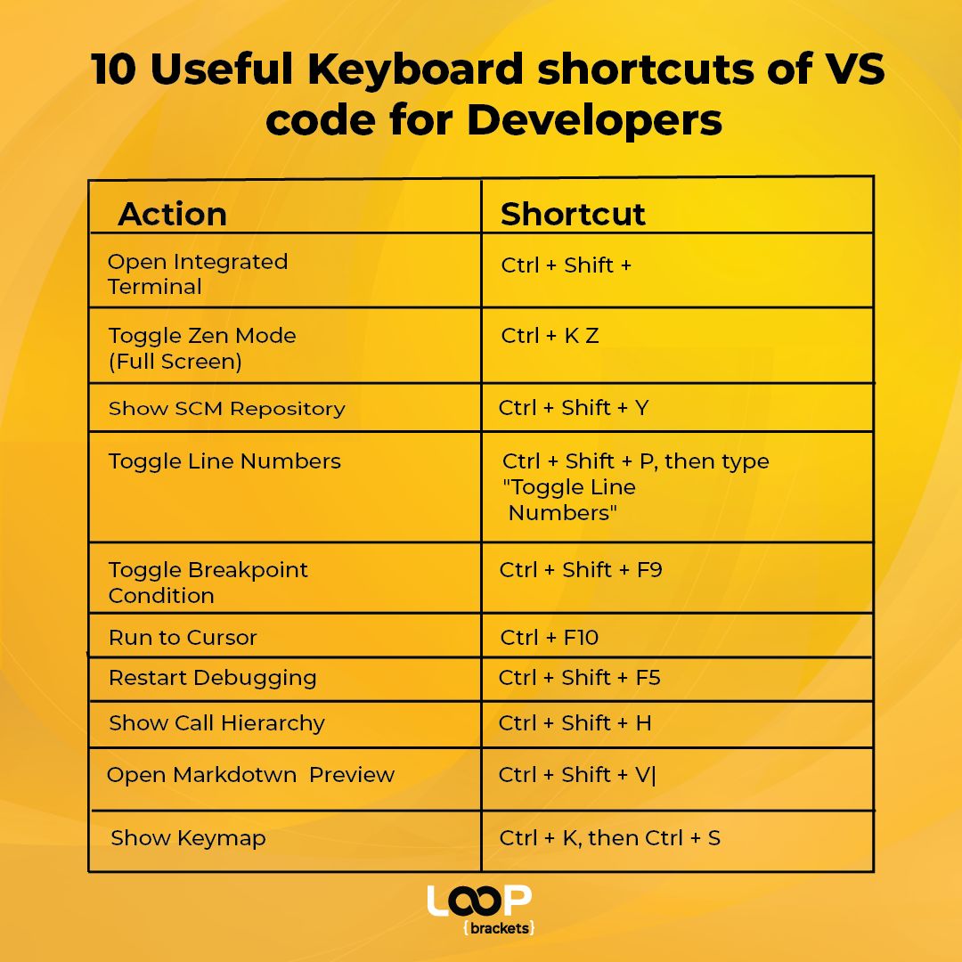 Boost your coding efficiency with these 10 VS Code shortcuts ... Boost your coding efficiency with these 10 VS Code shortcuts ...