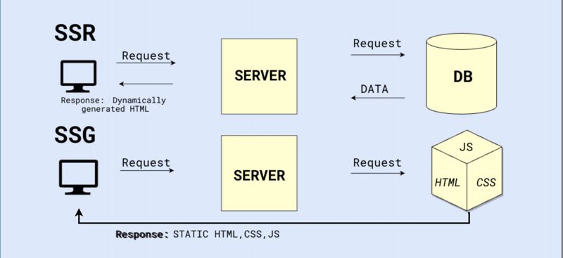 #webdevelopment #performanceoptimization #ssr #ssg #seo #frontend #tech ... #webdevelopment #performanceoptimization #ssr #ssg #seo #frontend #tech ...