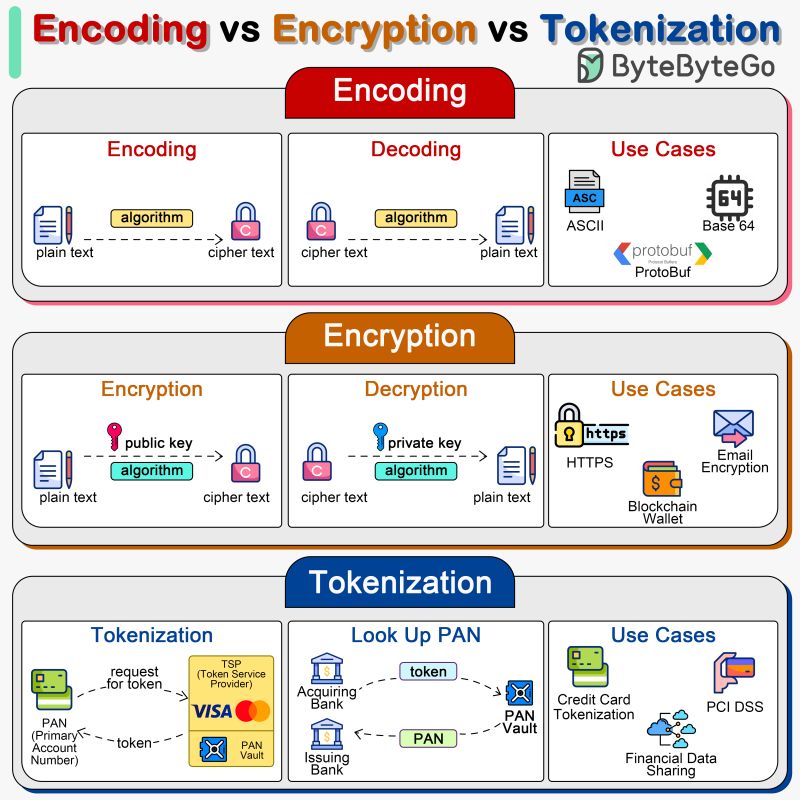Mohammed Shafi on LinkedIn: #encoding #encryption #tokenization #python ... Mohammed Shafi on LinkedIn: #encoding #encryption #tokenization #python ...