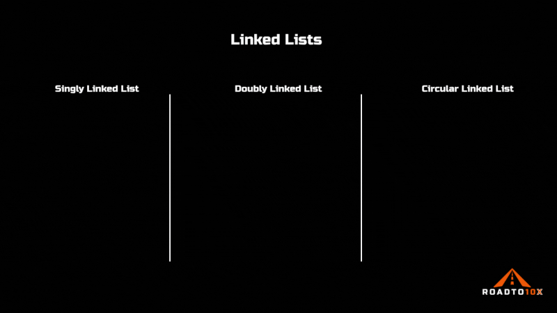 #linkedlists #datastructures #python #memorymanagement #lrucache ... #linkedlists #datastructures #python #memorymanagement #lrucache ...