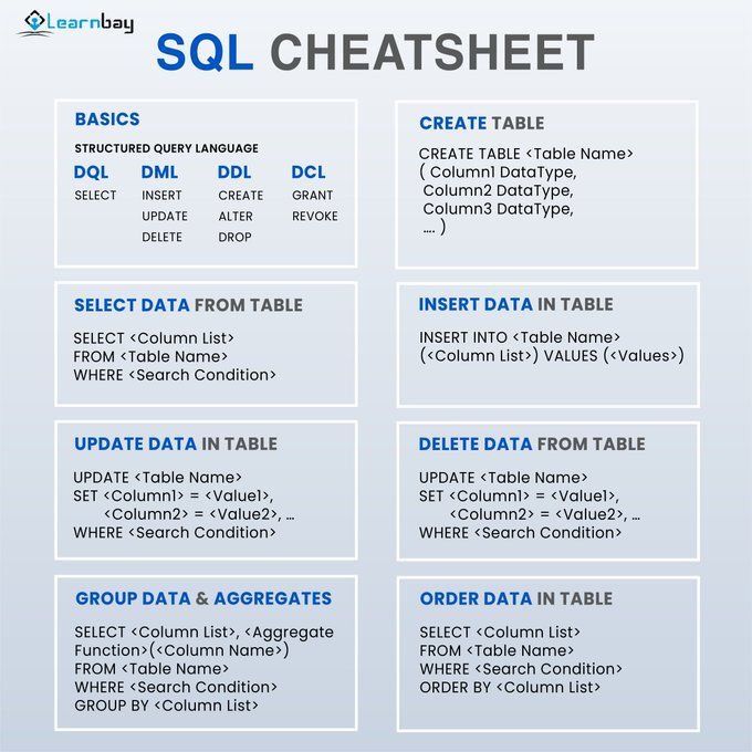 Muji Blerk Daniel Befuti on LinkedIn: #sqlcheatsheet #dataanalytics # ... Muji Blerk Daniel Befuti on LinkedIn: #sqlcheatsheet #dataanalytics # ...