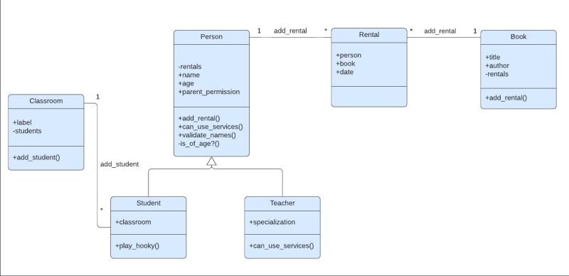 Julio Quezada on LinkedIn: #problemsolving #git #github #coding #ruby # ... Julio Quezada on LinkedIn: #problemsolving #git #github #coding #ruby # ...