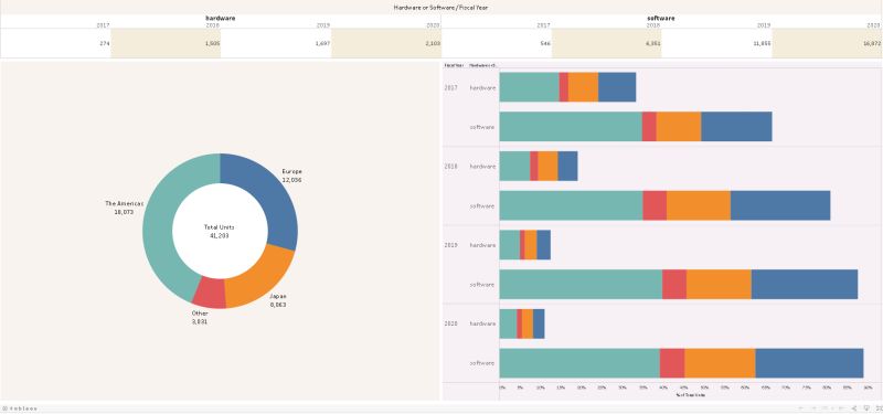 Huseyin Cenik on LinkedIn: #dataanalytics #tableau #dataviz #videogames ... Huseyin Cenik on LinkedIn: #dataanalytics #tableau #dataviz #videogames ...