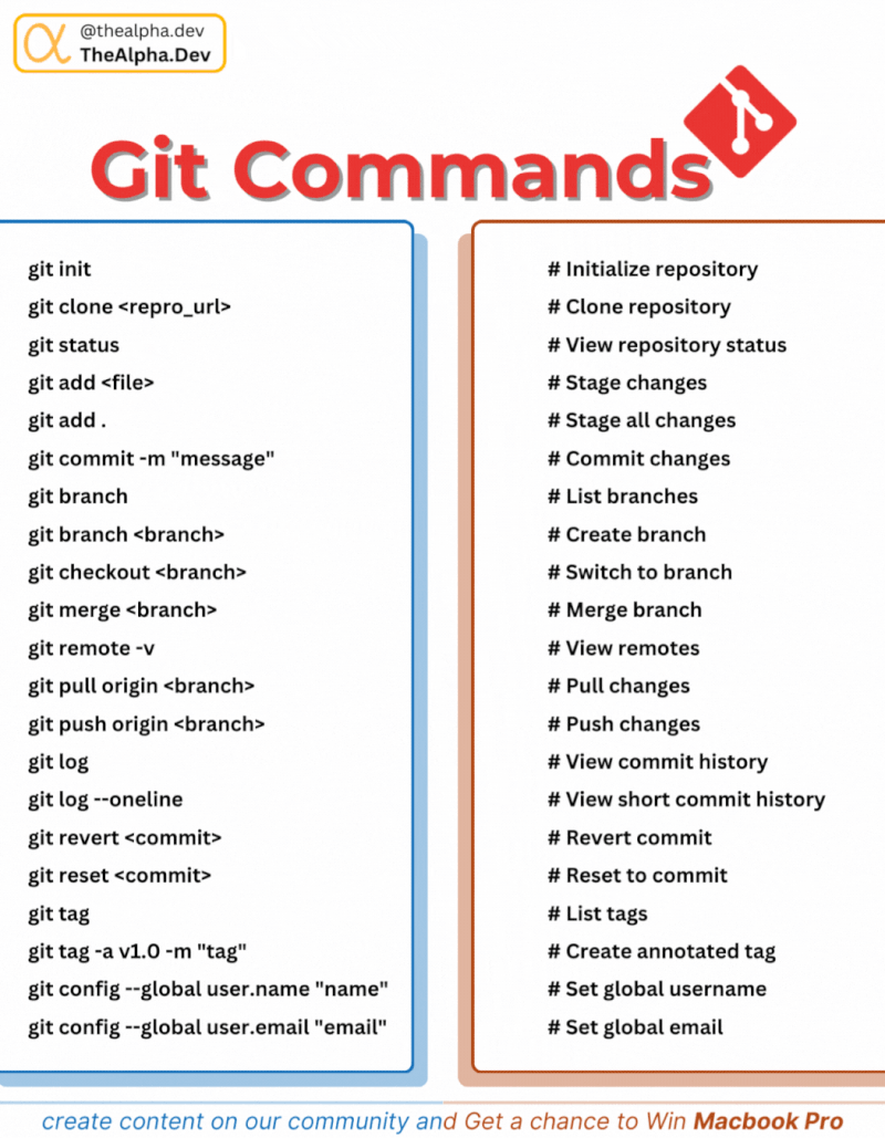 Ishmeet Singh on LinkedIn: #git #softwareengineering #engineering # ... Ishmeet Singh on LinkedIn: #git #softwareengineering #engineering # ...