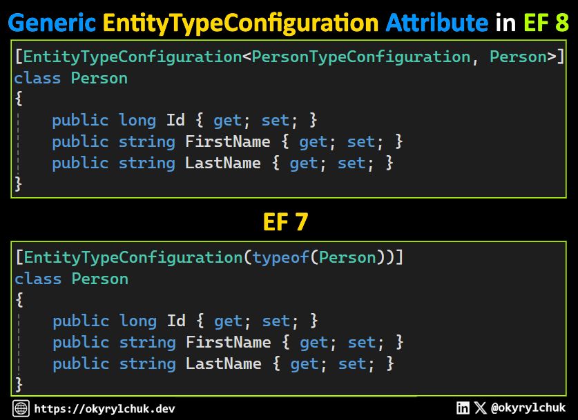 πΊπ¦ Oleg Kyrylchuk on LinkedIn: #dotnet #devcommunity πΊπ¦ Oleg Kyrylchuk on LinkedIn: #dotnet #devcommunity