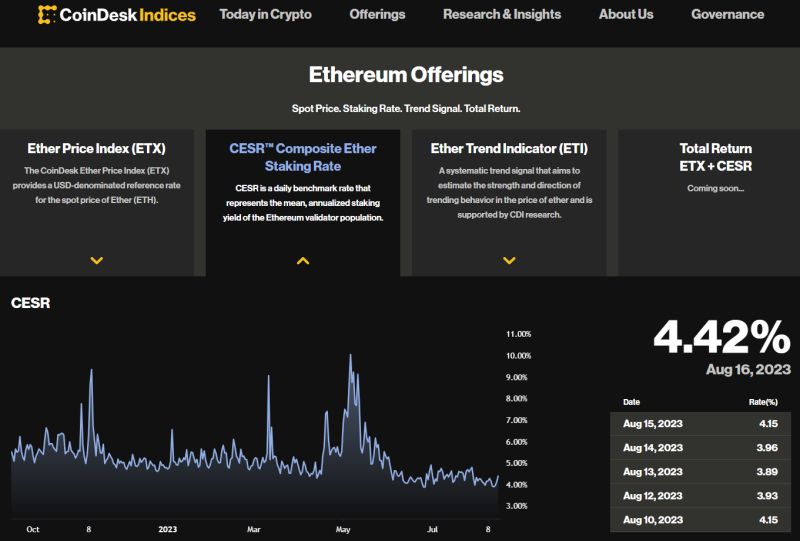 Alan Campbell on LinkedIn: CESR™, the composite ether staking rate ... Alan Campbell on LinkedIn: CESR™, the composite ether staking rate ...