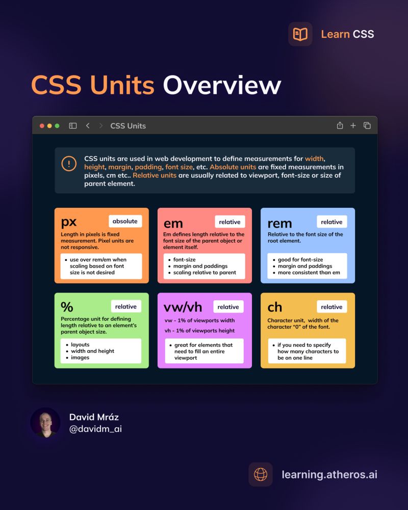 David Mráz en LinkedIn: #webdev #css3 #html #htmlcss #coders #programmer David Mráz en LinkedIn: #webdev #css3 #html #htmlcss #coders #programmer