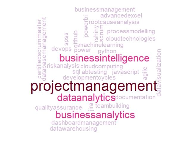 Sanchi Tyagi on LinkedIn: #opentowork #datadrivendecisionmaking # ... Sanchi Tyagi on LinkedIn: #opentowork #datadrivendecisionmaking # ...