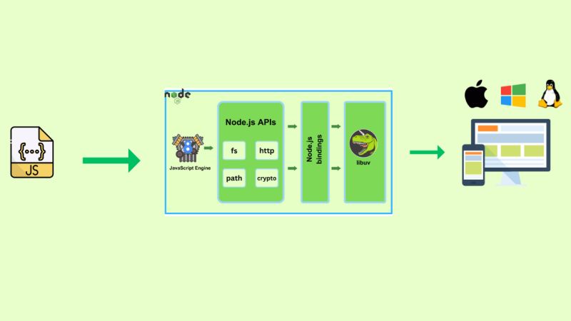 #nodejs #javascript #cplusplus #webdevelopment #programming ... #nodejs #javascript #cplusplus #webdevelopment #programming ...