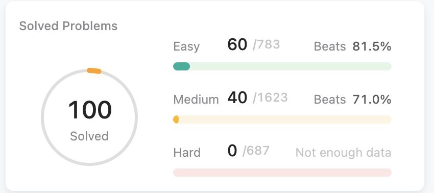 Jeff C. on LinkedIn: #leetcode #leetcodejourney #problemsolving # ... Jeff C. on LinkedIn: #leetcode #leetcodejourney #problemsolving # ...