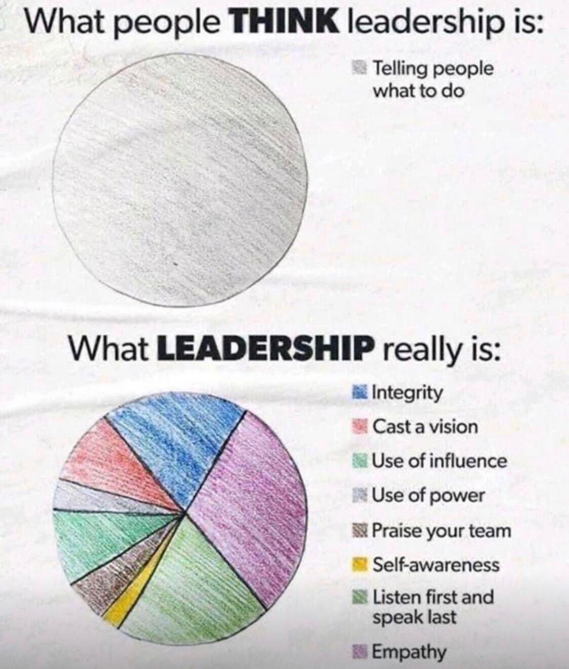 Ahmet Hamdi Atalay on LinkedIn: #leadership Ahmet Hamdi Atalay on LinkedIn: #leadership