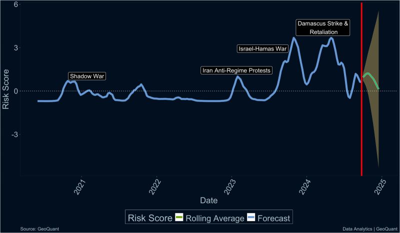 GeoQuant on LinkedIn: The recent intensification of the Israel ... GeoQuant on LinkedIn: The recent intensification of the Israel ...