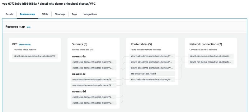 #aws #containers #eks #vpc #networking | Flah Ahmad #aws #containers #eks #vpc #networking | Flah Ahmad
