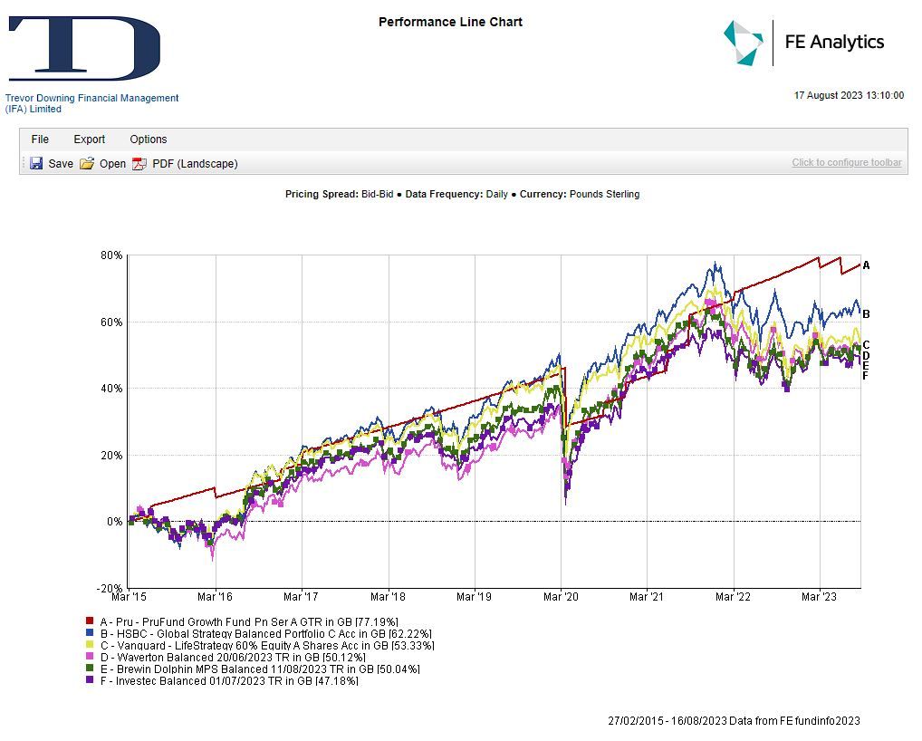 Dean Gillam on LinkedIn: I believe that markets are largely efficient ... Dean Gillam on LinkedIn: I believe that markets are largely efficient ...