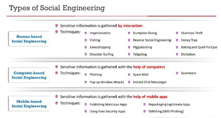 Social Engineering Attack | Tawfiq Elahi Social Engineering Attack | Tawfiq Elahi