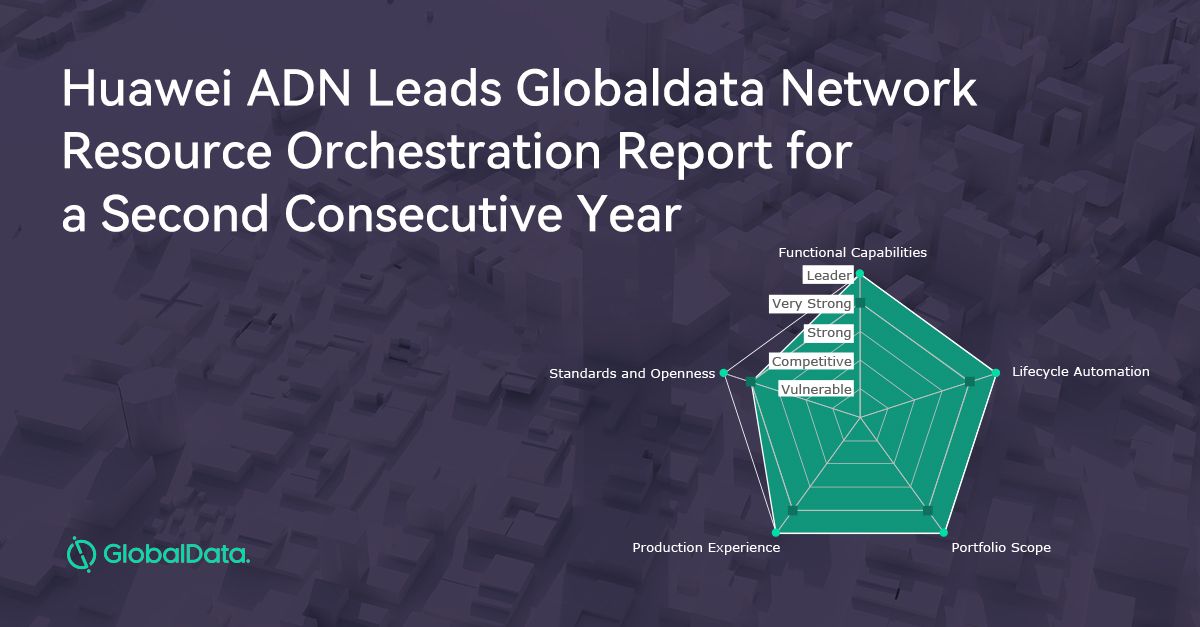 Huawei on LinkedIn: Huawei ADN Leads Globaldata Network Resource ... Huawei on LinkedIn: Huawei ADN Leads Globaldata Network Resource ...