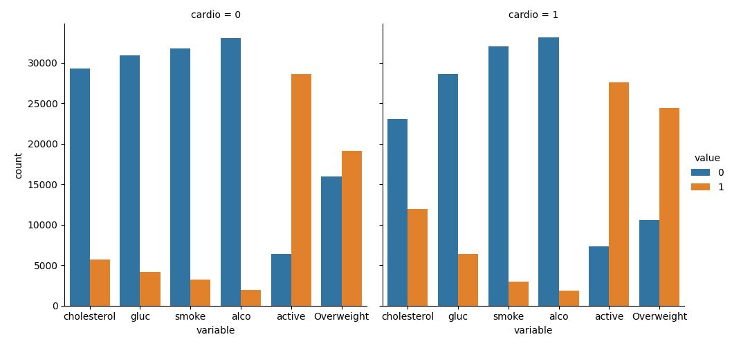 Amit Rai on LinkedIn: #datascience #healthanalytics #pandas #seaborn # ... Amit Rai on LinkedIn: #datascience #healthanalytics #pandas #seaborn # ...