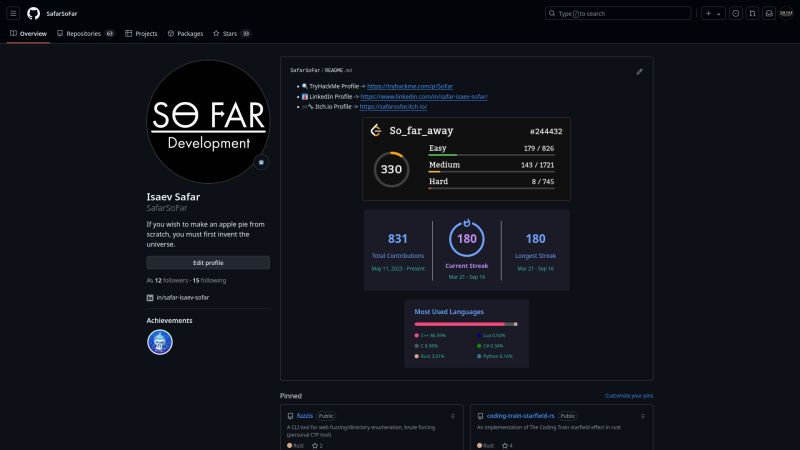 Safar Isaev on LinkedIn: #github #leetcode #c #programming Safar Isaev on LinkedIn: #github #leetcode #c #programming