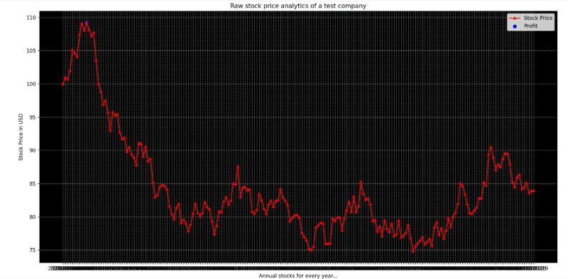 K. Phani Kumar Sharma on LinkedIn: #matplotlib #datavisualization # ... K. Phani Kumar Sharma on LinkedIn: #matplotlib #datavisualization # ...