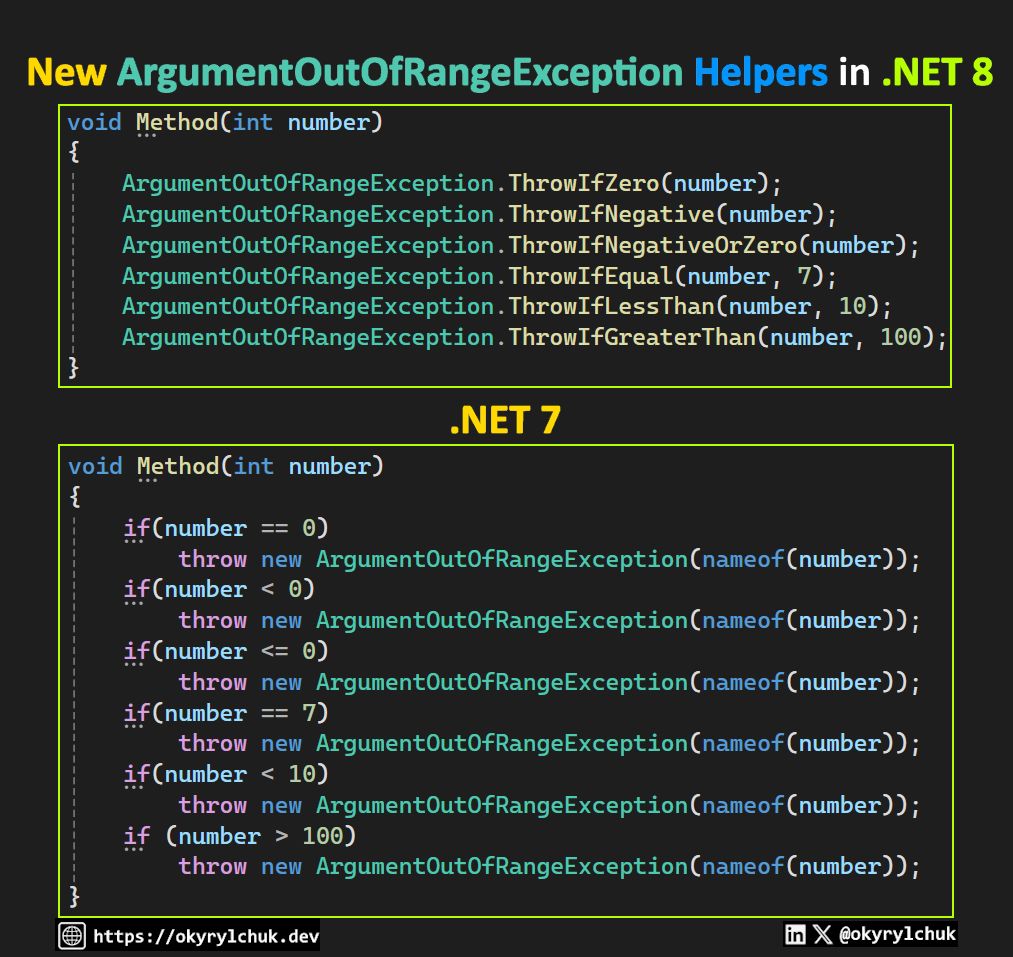 πΊπ¦ Oleg Kyrylchuk on LinkedIn: #dotnet | 11 comments πΊπ¦ Oleg Kyrylchuk on LinkedIn: #dotnet | 11 comments