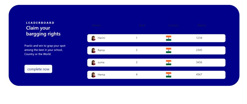 Mogadasu Harini on LinkedIn: #html #css #bootstrap #javafullstack # ... Mogadasu Harini on LinkedIn: #html #css #bootstrap #javafullstack # ...