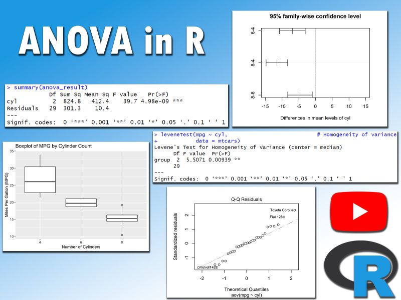 Statistics Globe on LinkedIn: #statistics #anova #hypothesistesting # ... Statistics Globe on LinkedIn: #statistics #anova #hypothesistesting # ...